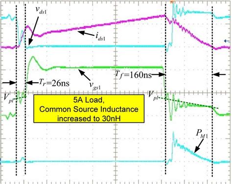 Switching Waveforms At 5 A Load With 30 Nh Common Source Inductance 80