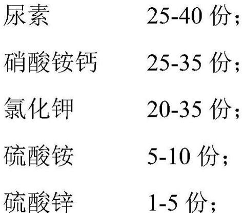 一种番茄追肥用氮钾颗粒水溶肥及其制备方法与流程