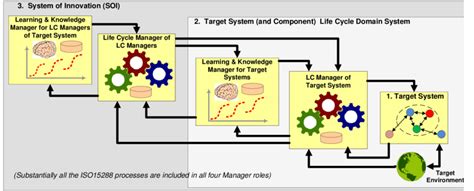 The Aselcm Pattern Top Level Reference Boundaries Note That System 2 Download Scientific