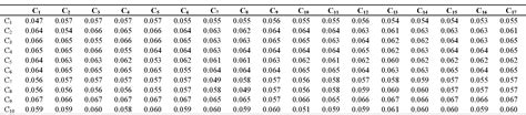 Table 1 From Developing A Green Supplier Selection Model By Using The