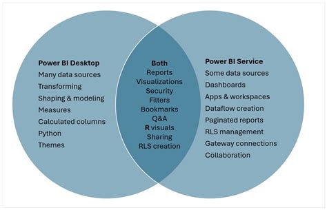 Powerbi Bigdata Analysis Vinsys Powerplatform Ai Adel Mohammed