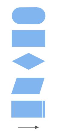 Computer Science Principles Algorithms Diagram Quizlet