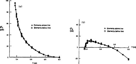 figure 1 from on automatic refinement mesh construction and mesh in