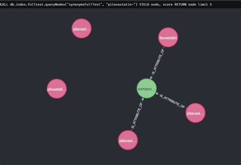 john kennedy on linkedin neo4j graphdatabase