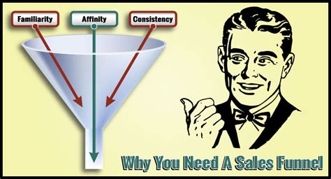 Why You Need A Sales Funnel
