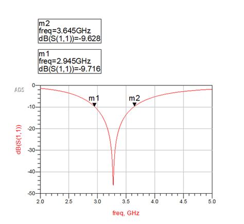 How Can I Design An Equivalent Circuit For An Antenna Rrfelectronics