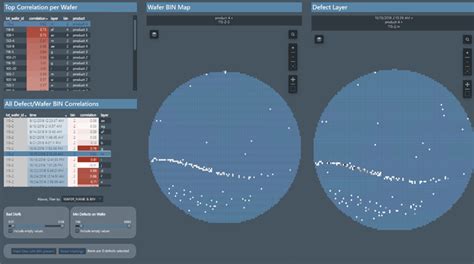 Spotfire Interactive Demos