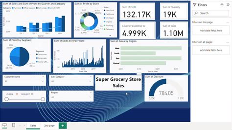 Praveen Shrigadhi On Linkedin Powerbi Dataanalysis Professionaldevelopment Datavisualization