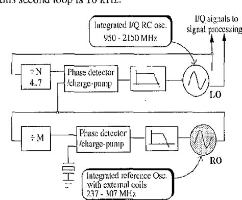 Figure From Low Phase Noise Reference Oscillator With Integrated PMOS Varactors For Digital