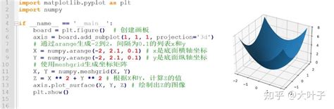 如何使用python，绘制3d的多元函数图像？ 知乎