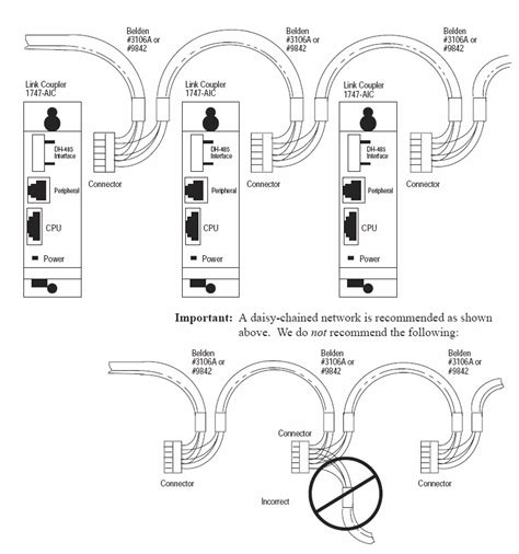 Dh Comunication Cable And Isolated Link Couplerm