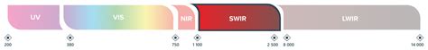 Swir Imaging Detectors Ingaas Sensors Exosens