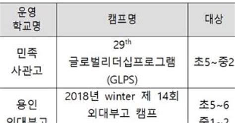 검찰 조사 중에도 민사고 수학과학캠프 버젓이 운영