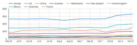 Database Connection Errors In Google Data Studio Analytics Canvas