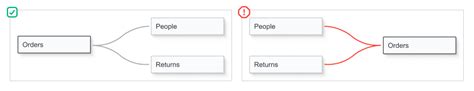 Bringing Tables Together Tableau Relationships