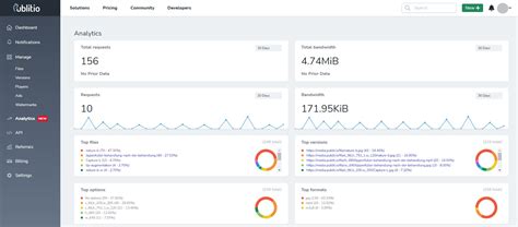 How To Use Publitio Analytics Publitio Support Center