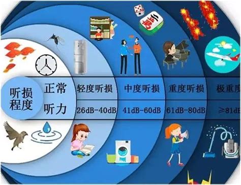 2023年世界爱耳日主题：人人享有耳和听力保健！让我们实现它惠耳听力爱耳月特别活动即将启动 知乎