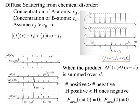 Ppt Introduction To Patterson Function And Its Applications