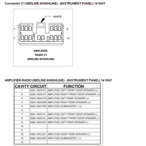 Dodge Charger Stereo Color Code