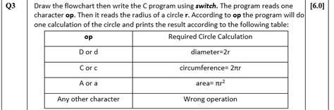 solved q3 [6 0 draw the flowchart then write the c program