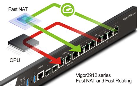 Draytek 居易 Vigor3912s 高效能路由器 Suricata Ids Ips 開箱評測 Sakamoto Blog 探究