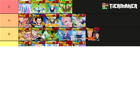 Dragon Ball Arcs Sagas DB DBZ DBGT DBS Tier List Community