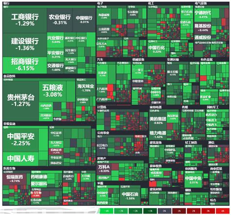 使用python爬取股票基金的最新数据消息，并用excel绘制树状图一目了然activesheetchartobjectsgraph