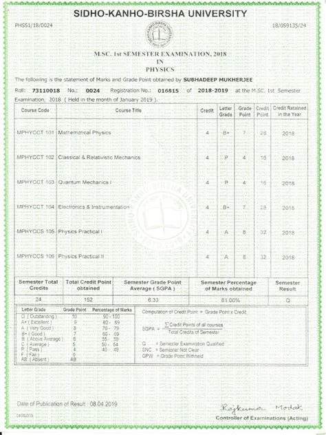 Pg Consolidated Marksheet Pdf