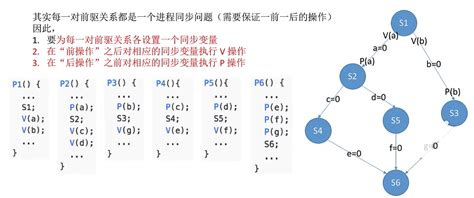 Operation Systeam操作系统md At Main · Littlexi0operation Systeam · Github