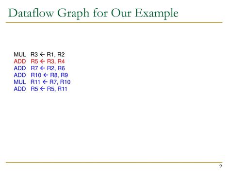 prof onur mutlu carnegie mellon university spring 2014 2 21 ppt download