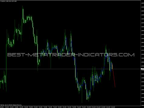 Forex Predictor Indicator ⋆ Top Mt4 Indicators Mq4 Or Ex4 ⋆ Best