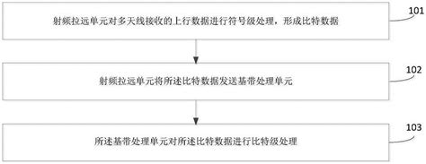 Uplink Data Transmission Method And Base Station Eureka Patsnap