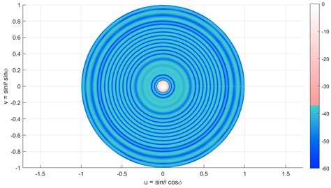 electronics free full text efficient large sparse arrays synthesis