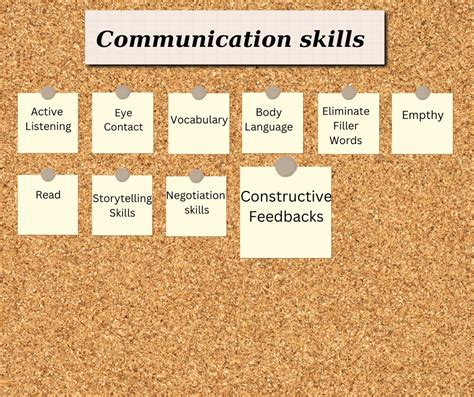 Rajdeep Kaur Gill On Linkedin Communicationskills