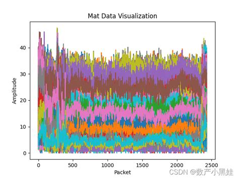 使用Python实现 mat文件转换读取 csdn python读取mat文件 CSDN博客
