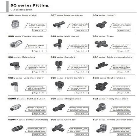 Sql3 1002 Fittings Chelic For Industrial And Commercial At 140