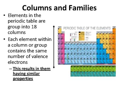 Elements And The Periodic Table Element Squares