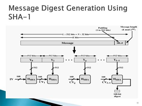 PPT Public Key Cryptography And Message Authentication PowerPoint Presentation ID