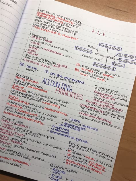 Chart Of Accounts Example Format Structured Template Definition Artofit
