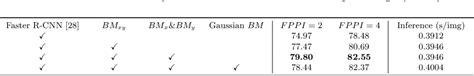 bounding maps for universal lesion detection