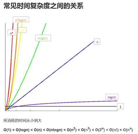 python算法基础知识理解 简书