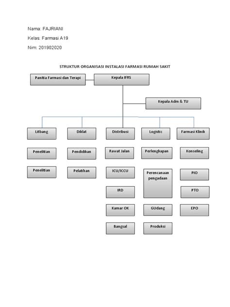 Struktur Organisasi Ifrs Pdf