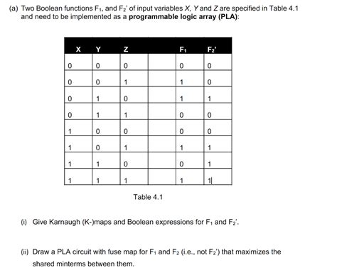 Solved A Two Boolean Functions F1 And F2 Of Input
