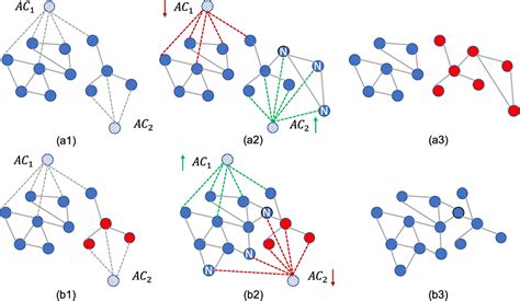 figure 1 from incremental community detection on large complex