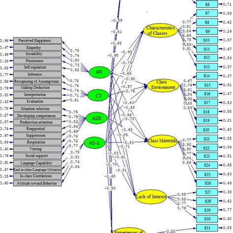 T Values For Path Coefficient Significance Model 1 Download