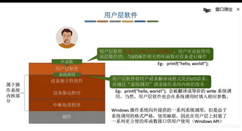 计算机操作系统 P27 Io 软件层次结构操作系统中的io软件分为几层每层的作用是什么 Csdn博客