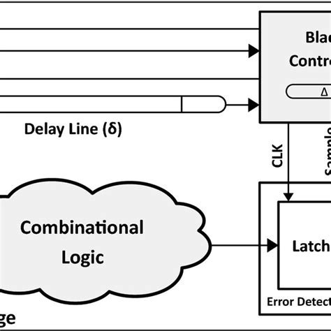Blade Error Detection Logic Diagram Adapted From 15 Download
