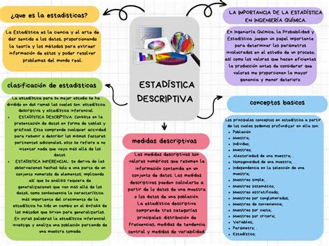 Mapa Conceptual 1 Pdf Estadísticas Muestreo Estadísticas