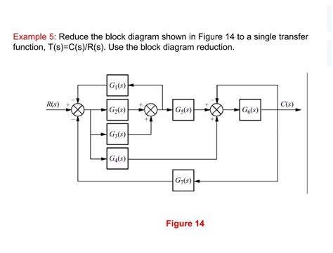 example 5 reduce the block diagram shown in figure 14 to a single transfer function t s c s