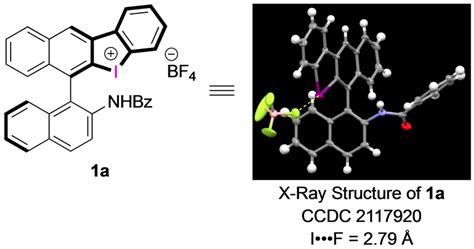 Single Crystal X‐ray Structure Of 1 A Download Scientific Diagram